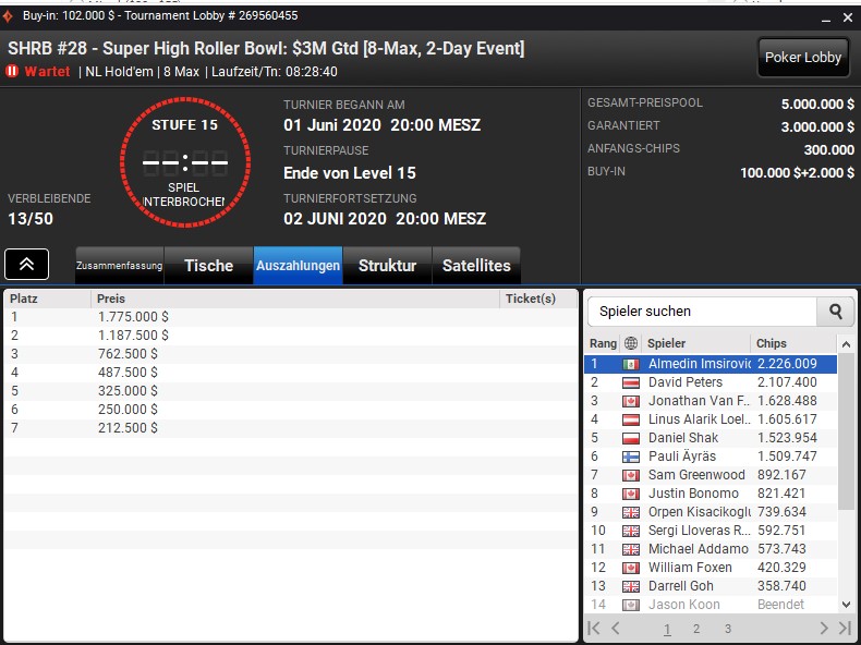 partypoker: Linus Löliger im SHR Bowl Finale | PokerFirma