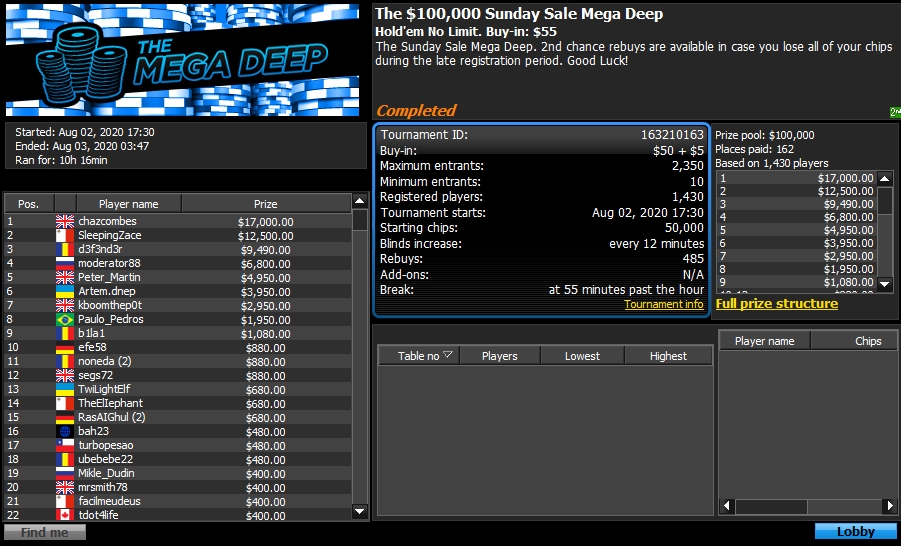 888poker: Charlie Combes gewinnt das Sunday Sale Mega Deep | PokerFirma