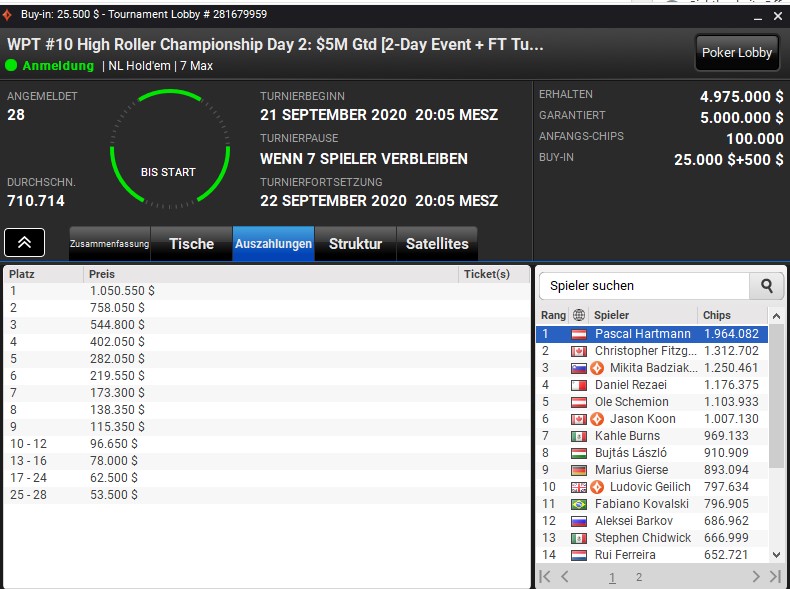 partypoker WPT: Pascal Hartmann bleibt vorne bei den High Rollern, Dimitar Danchev ist der Turbo ...