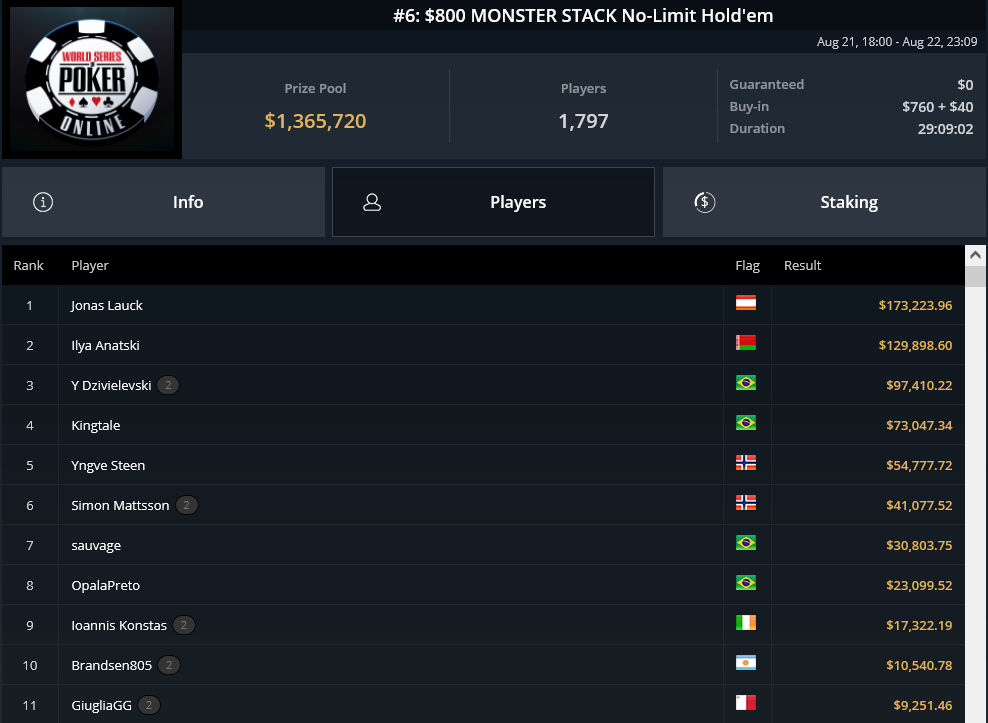 Online Poker | GGPoker WSOP: Jonas Lauck holt das Monster Stack Bracelet | PokerFirma