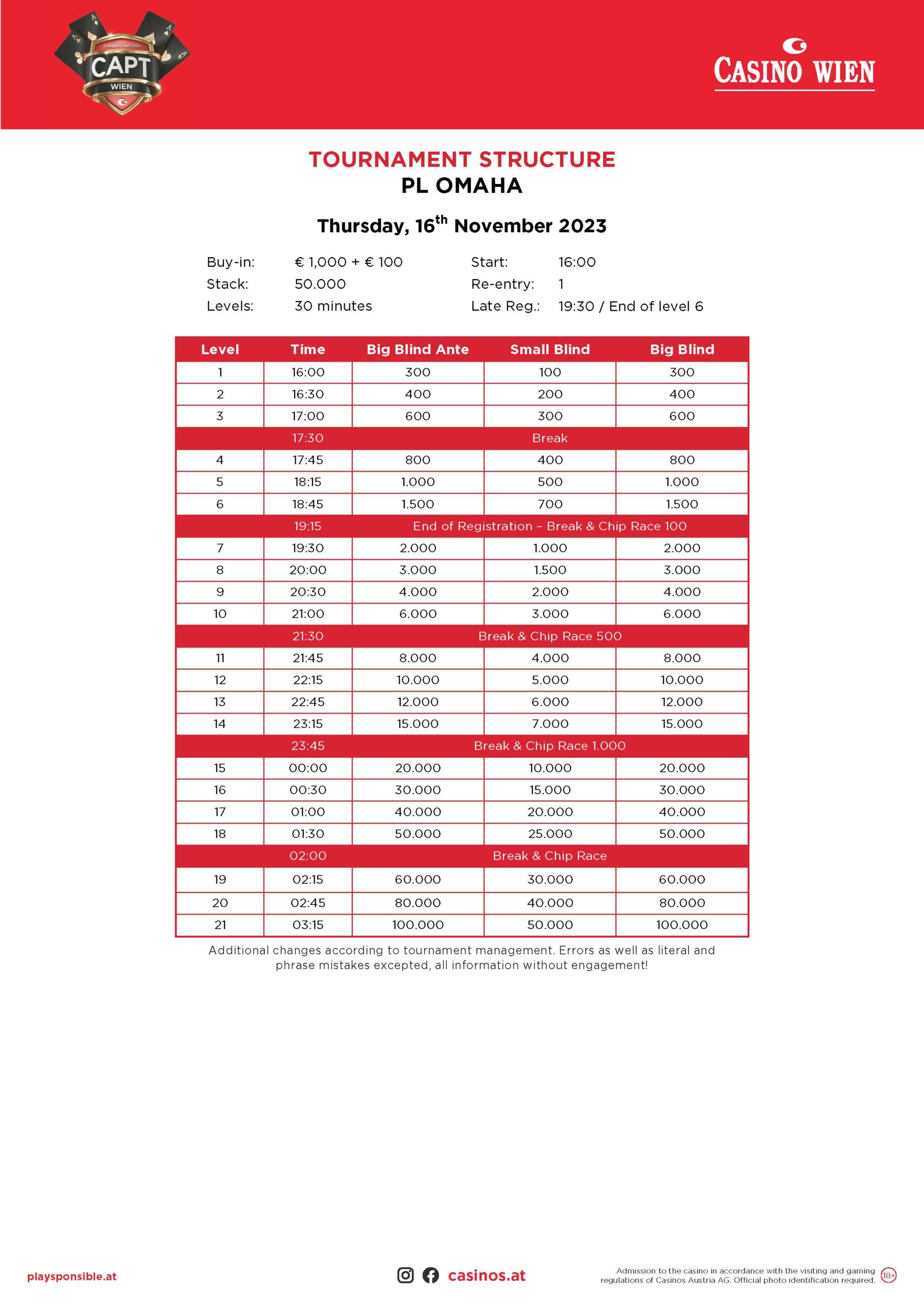 Vier Karten sind angesagt! | PokerFirma