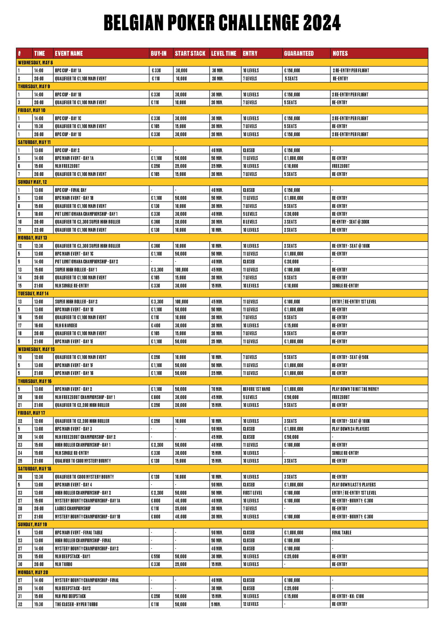 Casino Namur: Italienischer Sieg beim Ultra Stack | PokerFirma